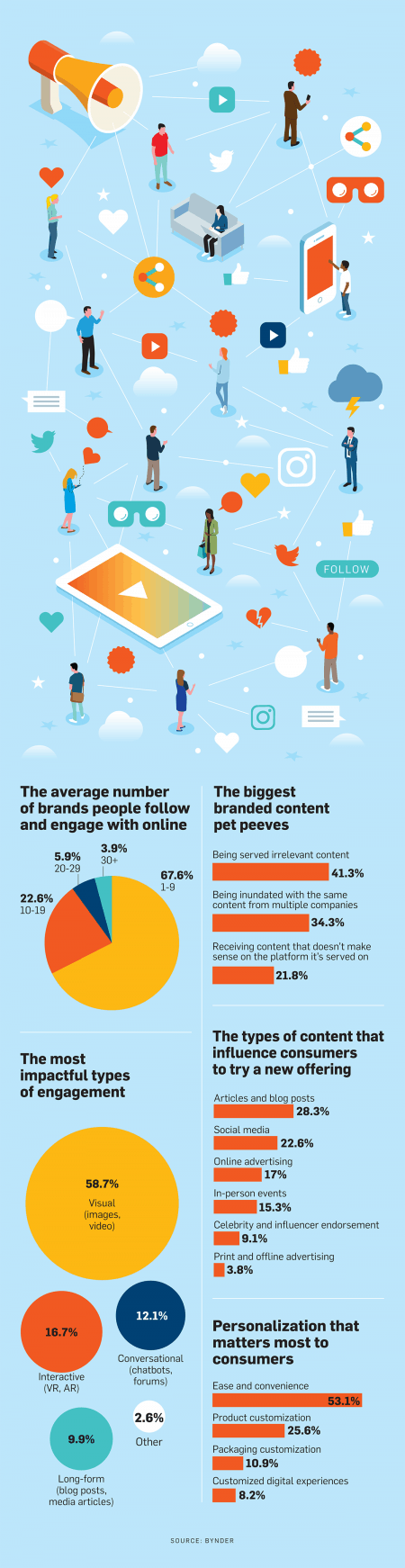 Infographic: Consumers Prefer High-Quality Imagery to Cutting-Edge Tech ...