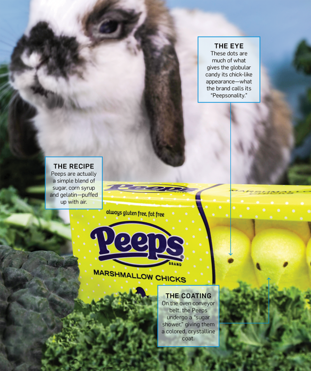 The Story Behind One of the Most Controversial Candies of Our Time