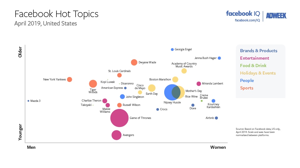 Mother of Dragons: Game of Thrones Was Facebook’s Hottest Hot Topic in ...