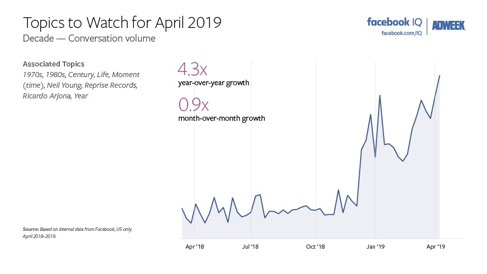 Facebook Users Talked Up Biomaterial in April, According to Facebook IQ