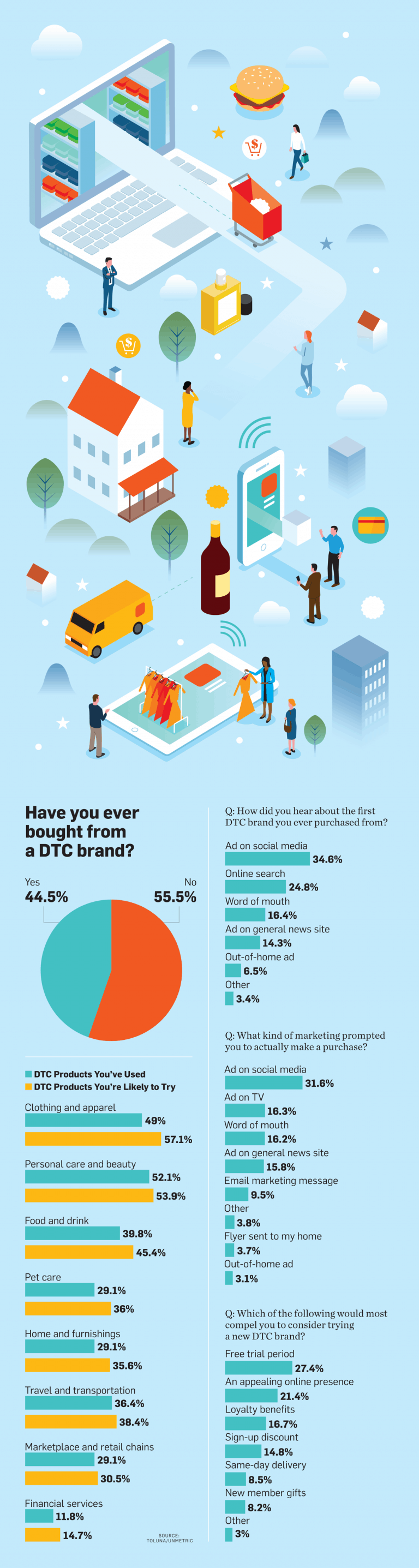 Infographic: What People Want From Direct-to-Consumer Brands