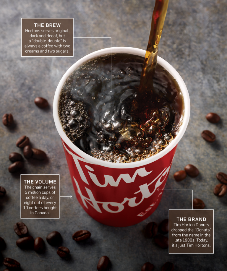 How Tim Hortons Became Synonymous With Canada