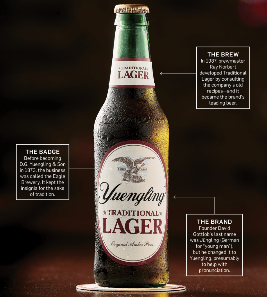 Yuengling Beer Has Endured for a Whopping 190 Years | Adweek