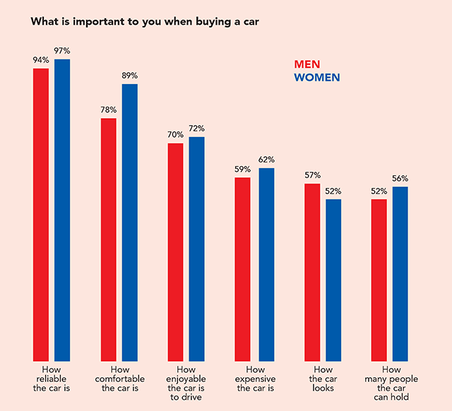 The 'Gender Brand Gap' Has Costs Beyond Marketing Dollars