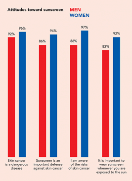 The 'Gender Brand Gap' Has Costs Beyond Marketing Dollars