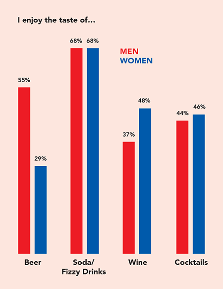 The 'Gender Brand Gap' Has Costs Beyond Marketing Dollars