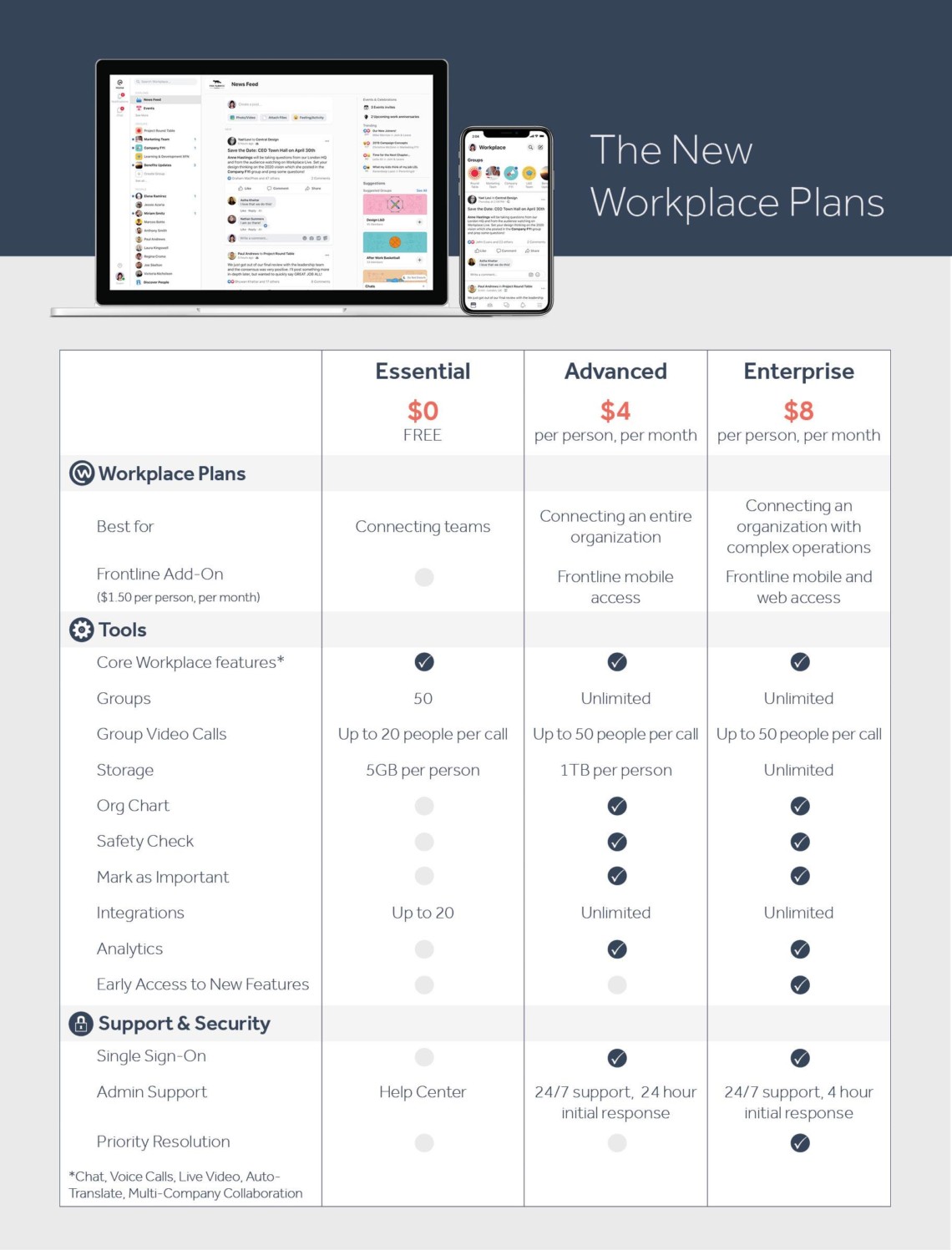 Workplace by Facebook Unveiled a New Pricing Structure