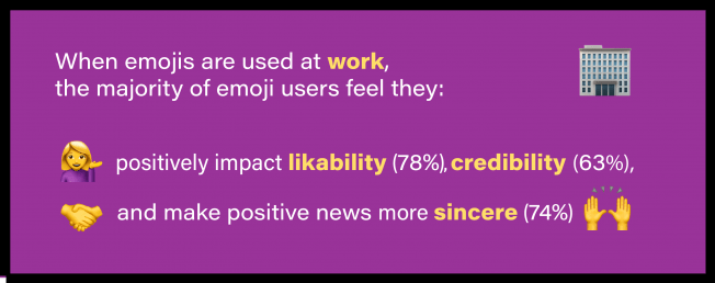 Adobe's Survey Shows How People Are Using Emojis to Communicate With ...