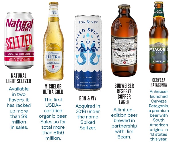 Anheuser-Busch's CMO on Competing in a Hard-Seltzer World
