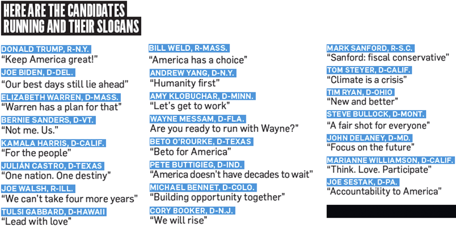 Presidential Candidates Need to Step Up Their Branding to Compete With ...