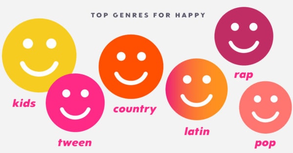 But How Does This Song Make You Feel? Pandora Thinks It Knows