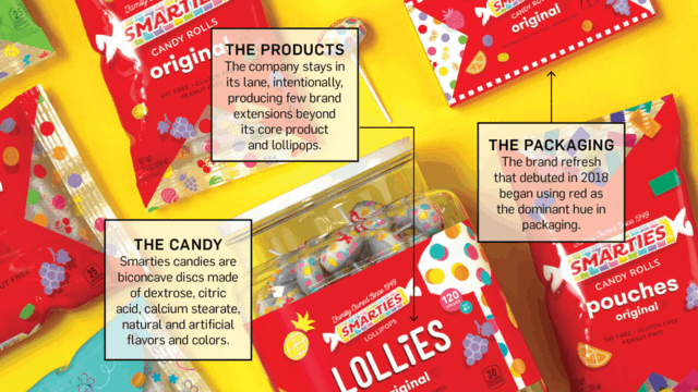 The Smarties Candy Has Stuck Around Through Generations