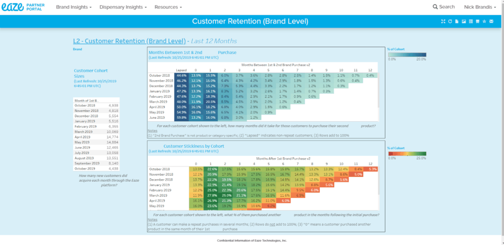 Cannabis Delivery Service Eaze Launches Data Platform