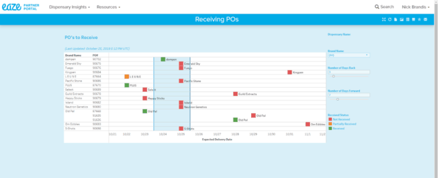 Cannabis Delivery Service Eaze Launches Data Platform