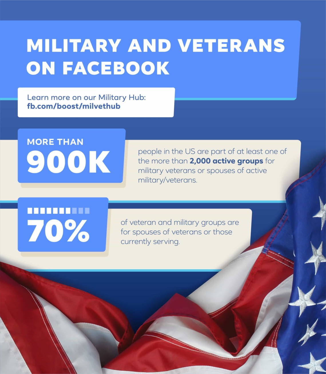 Facebook Introduces a Military and Veterans Hub