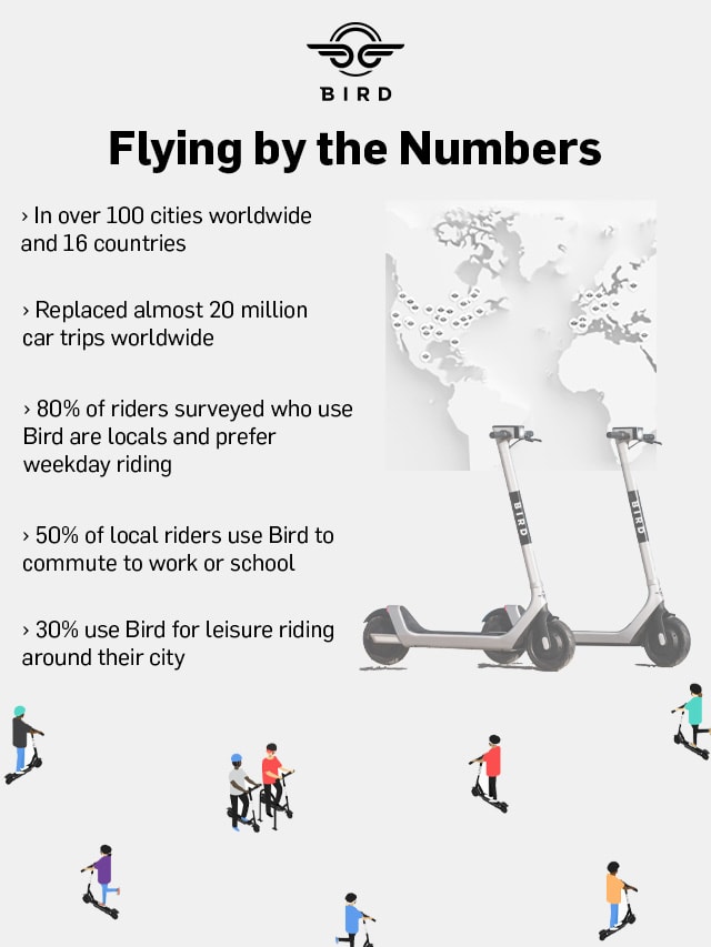 E-Scooter Company Bird by the Numbers