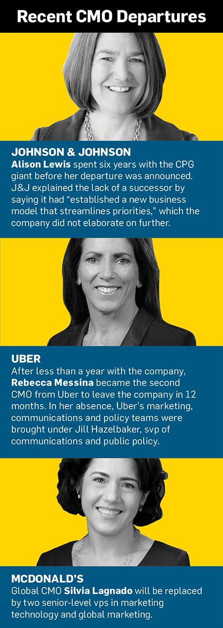 CMO: Meaning, Definitions, and Job Description of a Chief Marketing Officer