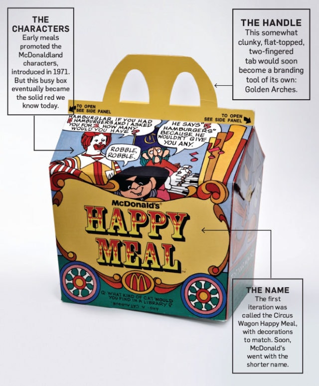 McDonald's Happy Meal Was Successful Enough to Be Copied