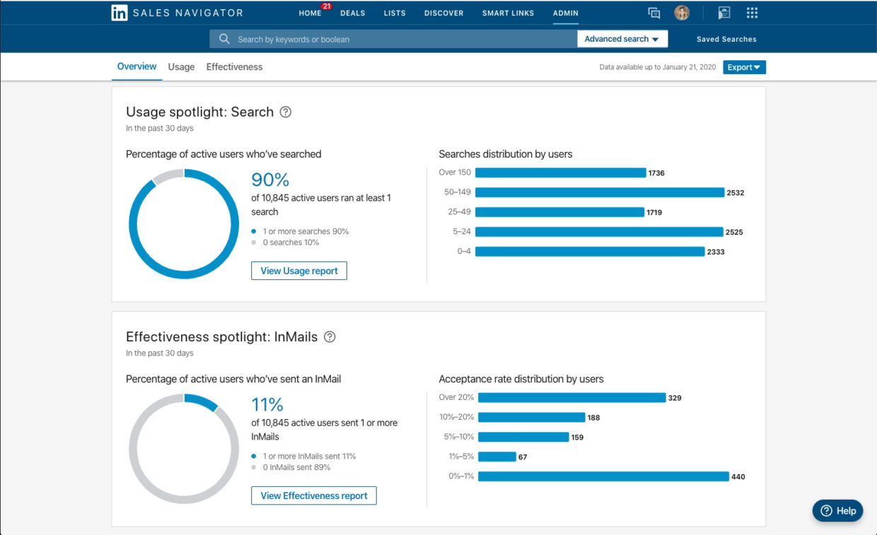LinkedIn Sales Navigator Continues to Cozy Up to CRM Systems
