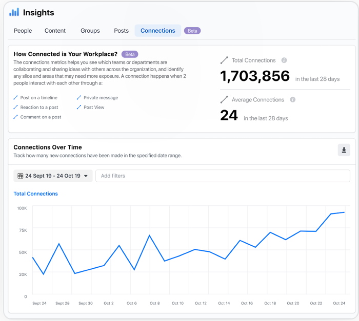 Workplace From Facebook Adds an Insights Panel