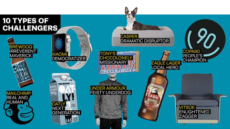 What Has and Hasn't Changed for Challenger Brands