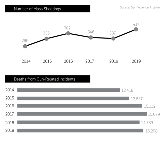 How Do Businesses Recover After a Shooting?