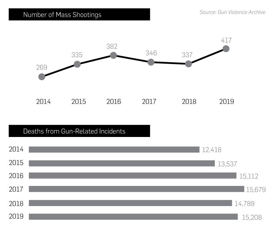 How Do Businesses Recover After a Shooting?