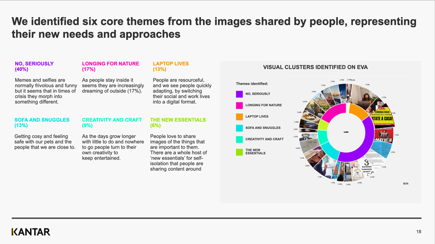 Kantar's COVID-19 Barometer Examines Impact on Consumer Behavior