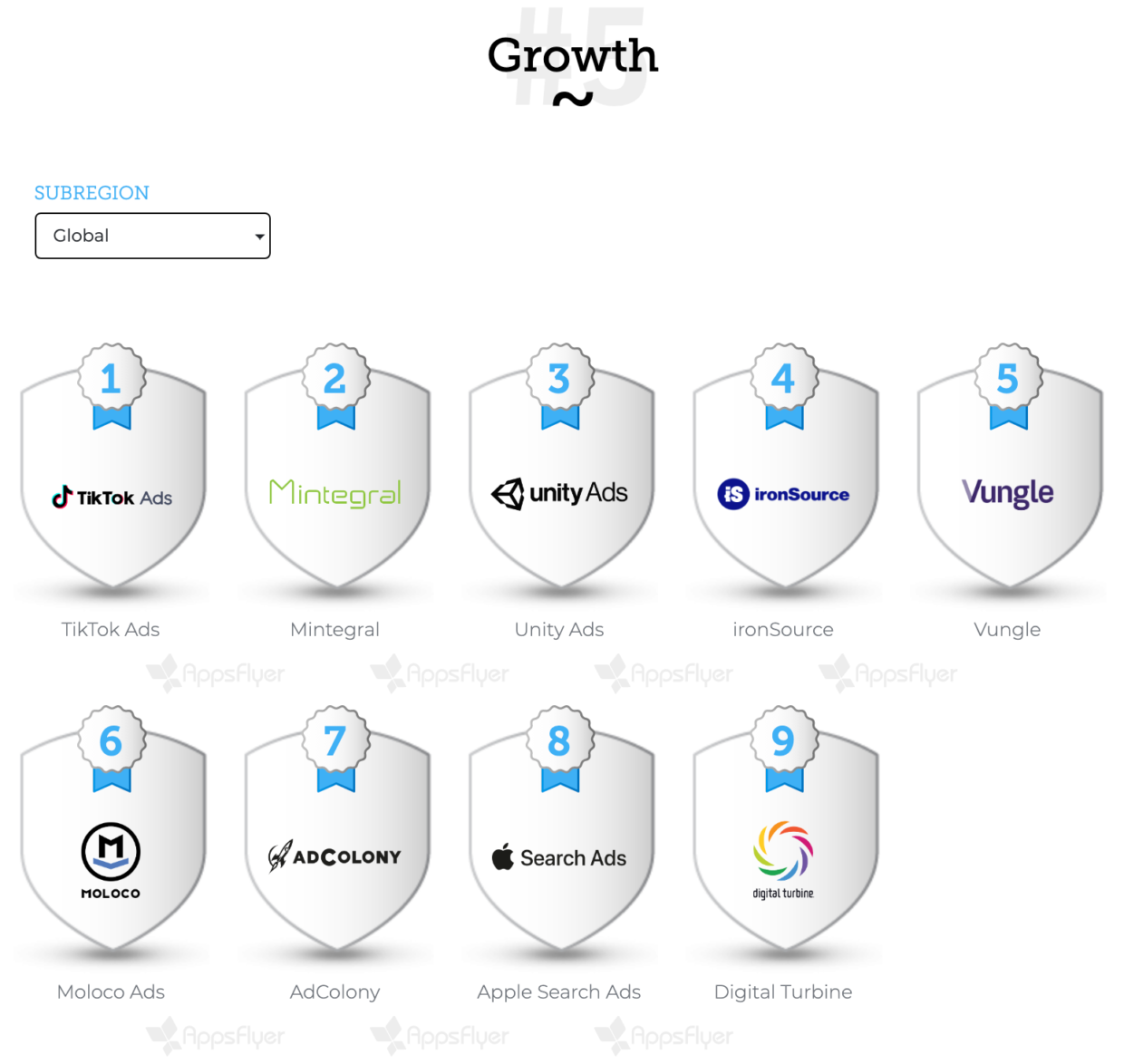 AppsFlyer: TikTok Topped the Media Source Growth Index in H2 2019
