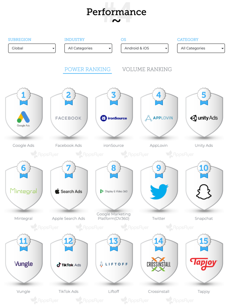 AppsFlyer: TikTok Topped the Media Source Growth Index in H2 2019