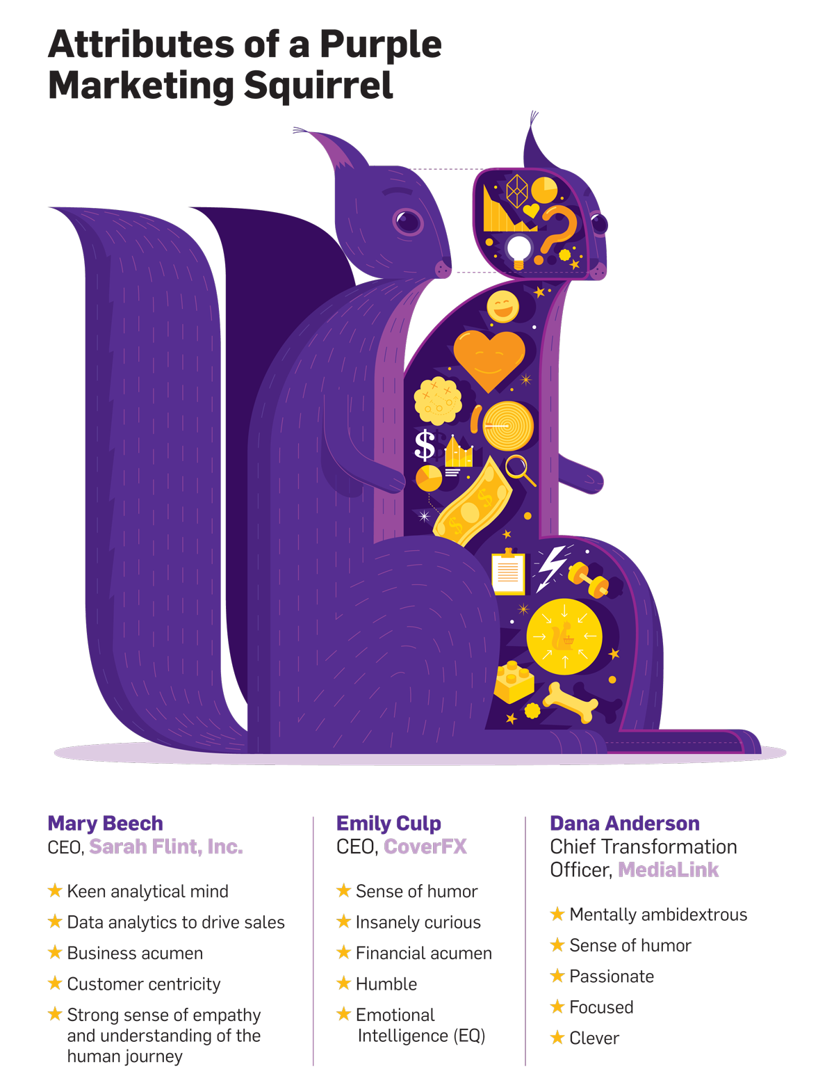 Infographic: What's a Purple Squirrel, and How Do You Become One?