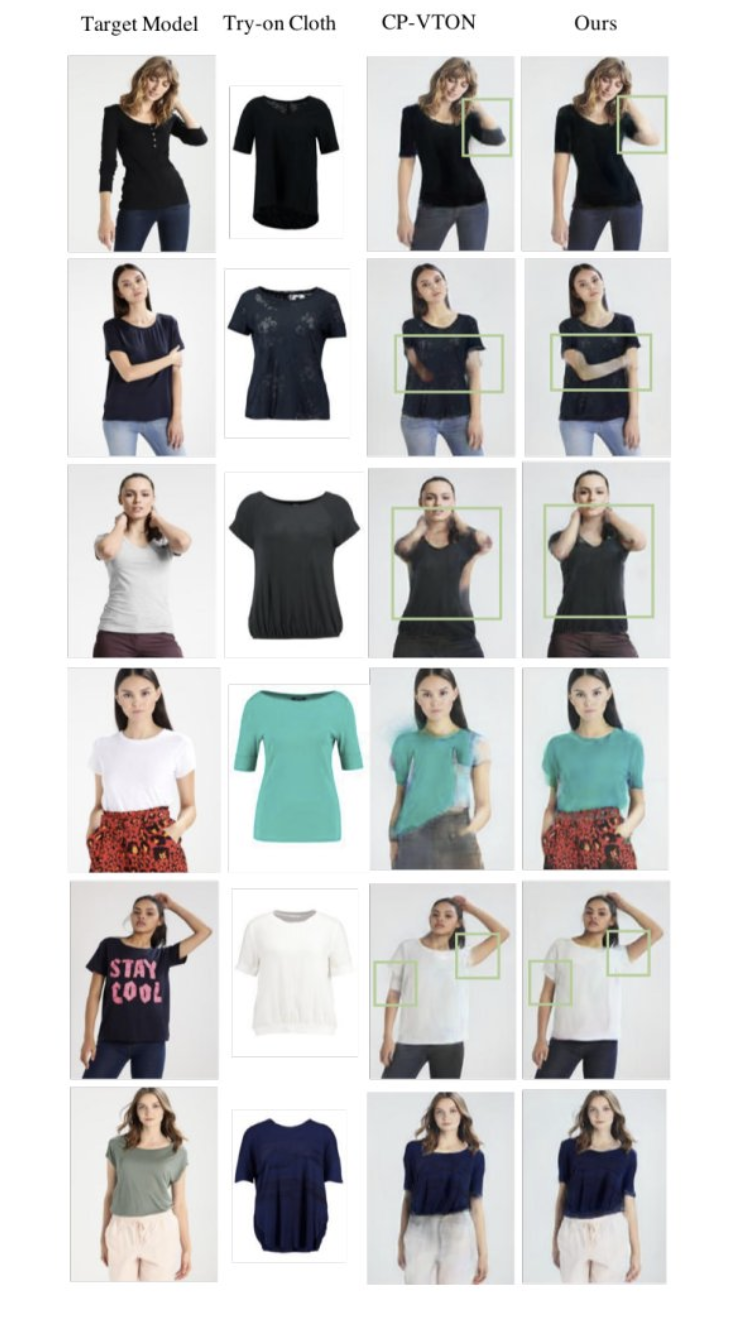 Adobe Experimental AI Lets Shoppers Try on Clothes Virtually