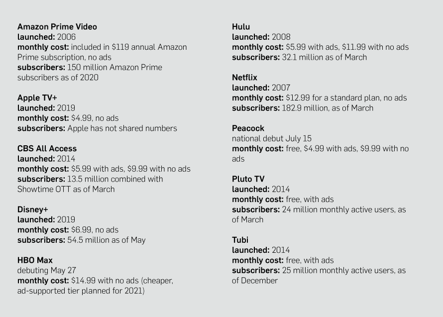 The Race to Build the Perfect Streaming Service