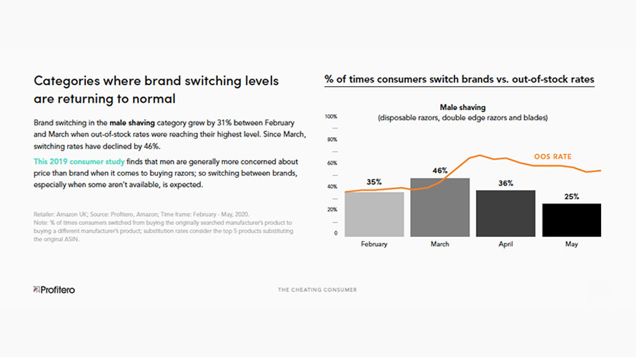 Consumers Are Less Loyal to Brands in the Pandemic