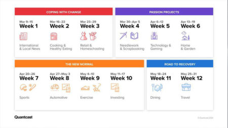 Marketers Can Now Use Quantcast's Audience Insights Tool