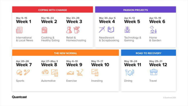 Marketers Can Now Use Quantcast's Audience Insights Tool