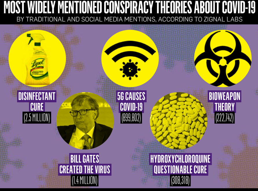 How 5G's Rapid Growth Sparked a Conspiracy Theory