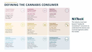 The Who, Where and How of Cannabis Consumers