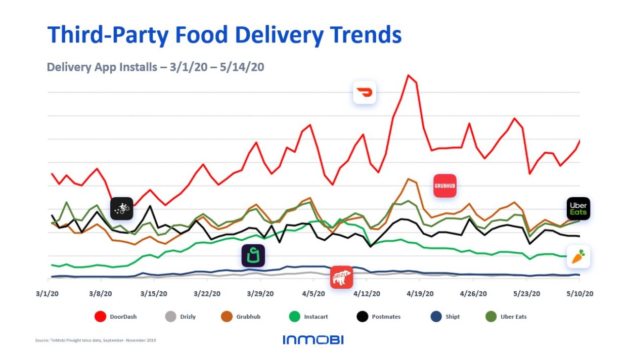 How Food Delivery Apps Are Winning Customer Loyalty