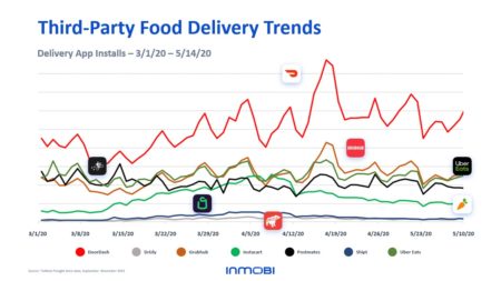 How Food Delivery Apps Are Winning Customer Loyalty