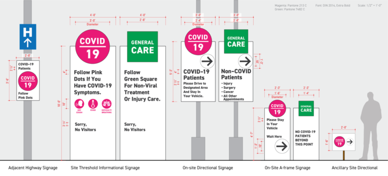 Design Lessons Businesses Can Learn from Hospital Signage in the Pandemic
