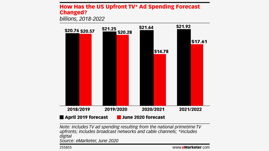 The Upfront Isn't Dead Yet, but It's More Data-Driven