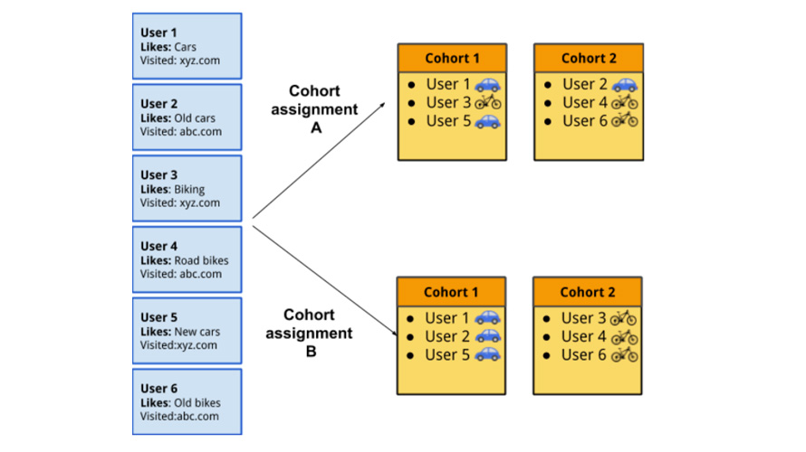 Inside Google's Targeting Plans for a Post-Cookie World