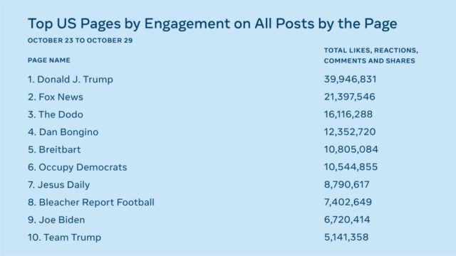 Facebook CMO Alex Schultz Responds to Perception of Dominance by ...