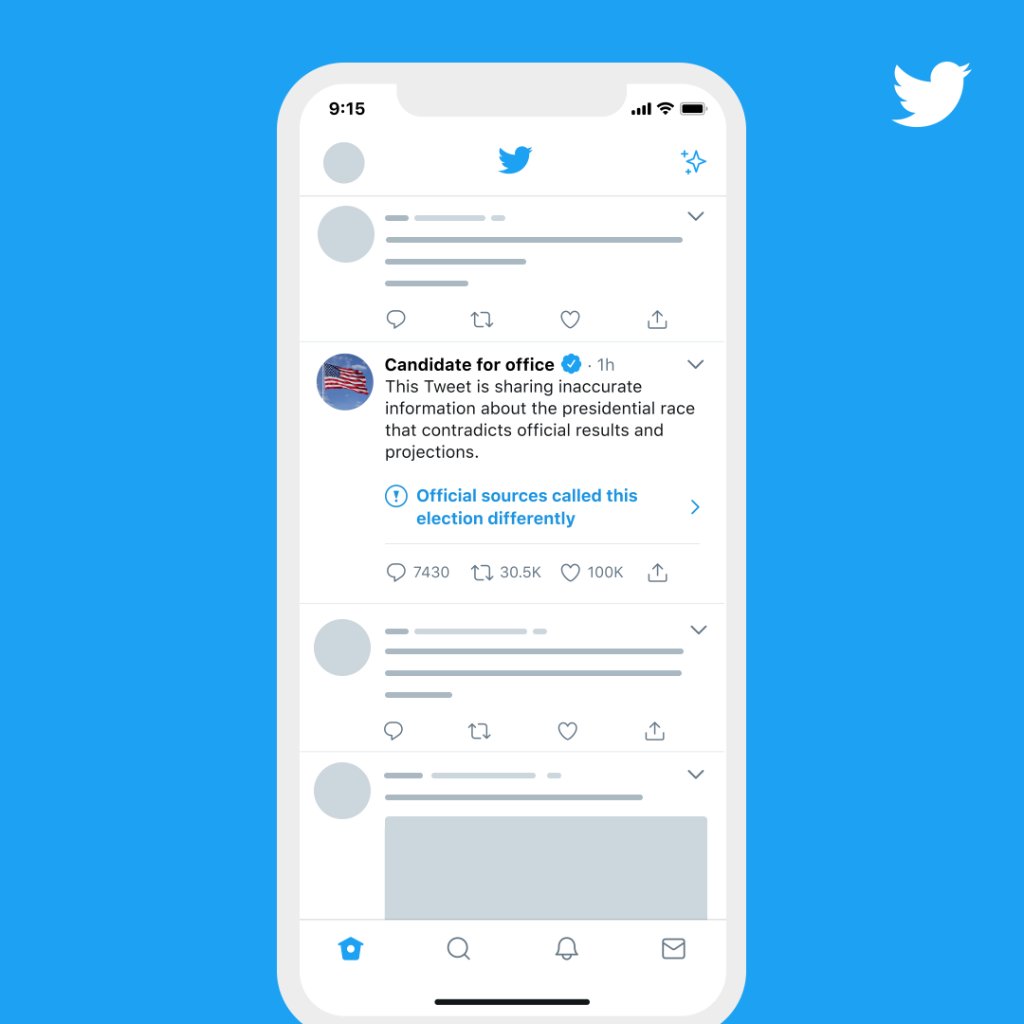 Twitter Outlines Steps for Tweets With Inaccurate or Premature Election ...