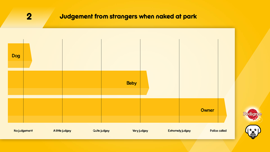 Pedigree Ads Encourage Baby Steps Into Parenting