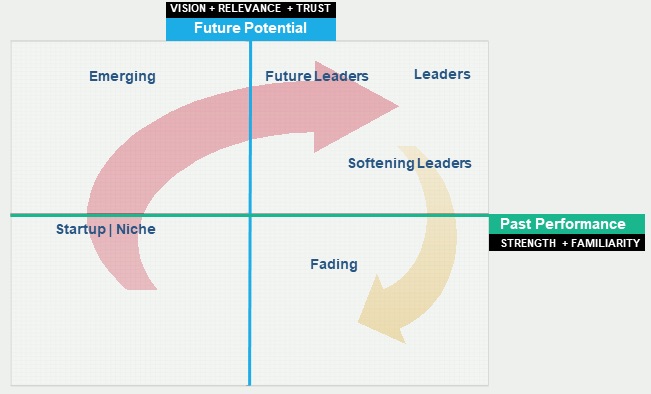 Bloomberg Media's Brand Studies Drive 'Evolution of Sales'