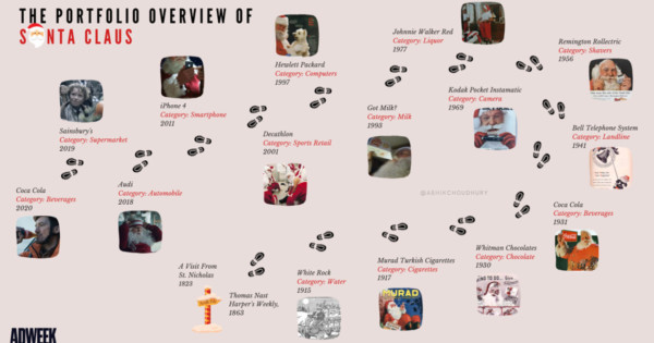 A Brief Ad History of Santa Claus, the Greatest Ambassador