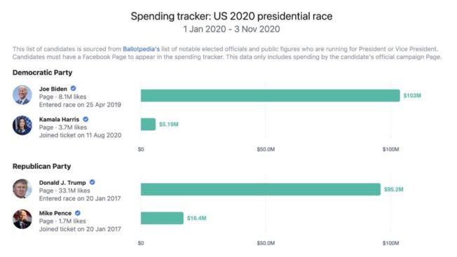Researchers Will Gain Access to Facebook Political Ad Targeting ...