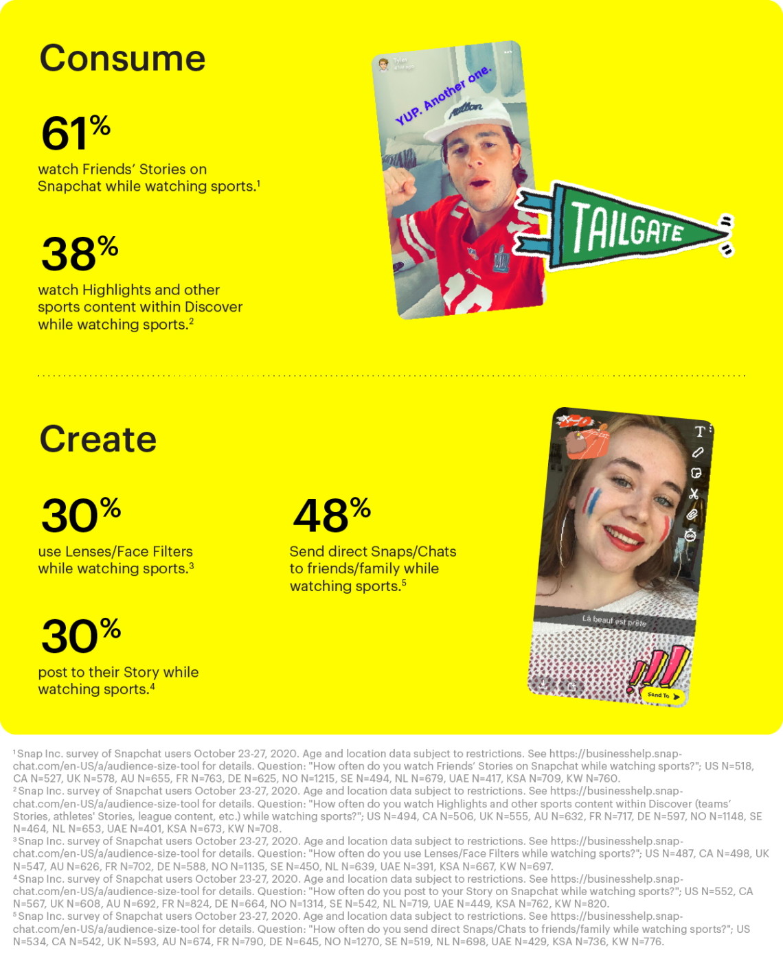 Game On: 70% of Snapchatters Use the App While Watching Sports